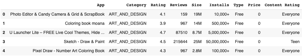 Pandas Csv Tutorial Reading Csv Files Into Python Using Pandas Dev Linkage
