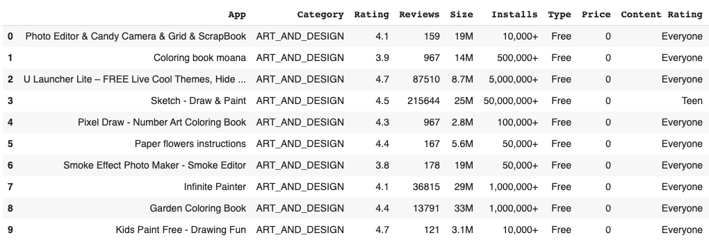 Pandas Csv Tutorial Reading Csv Files Into Python Using Pandas Dev Linkage
